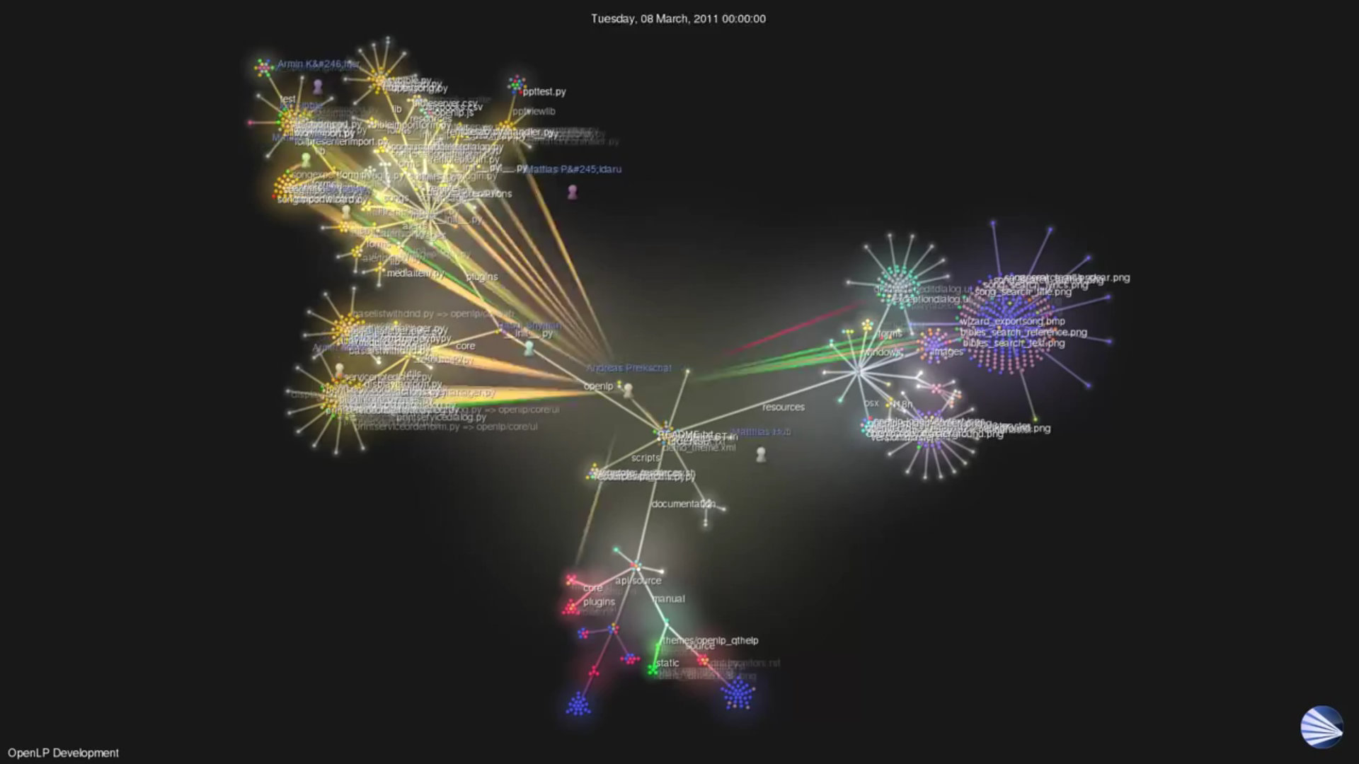 [Video] A Visual History of OpenLP 2.x | OpenLP